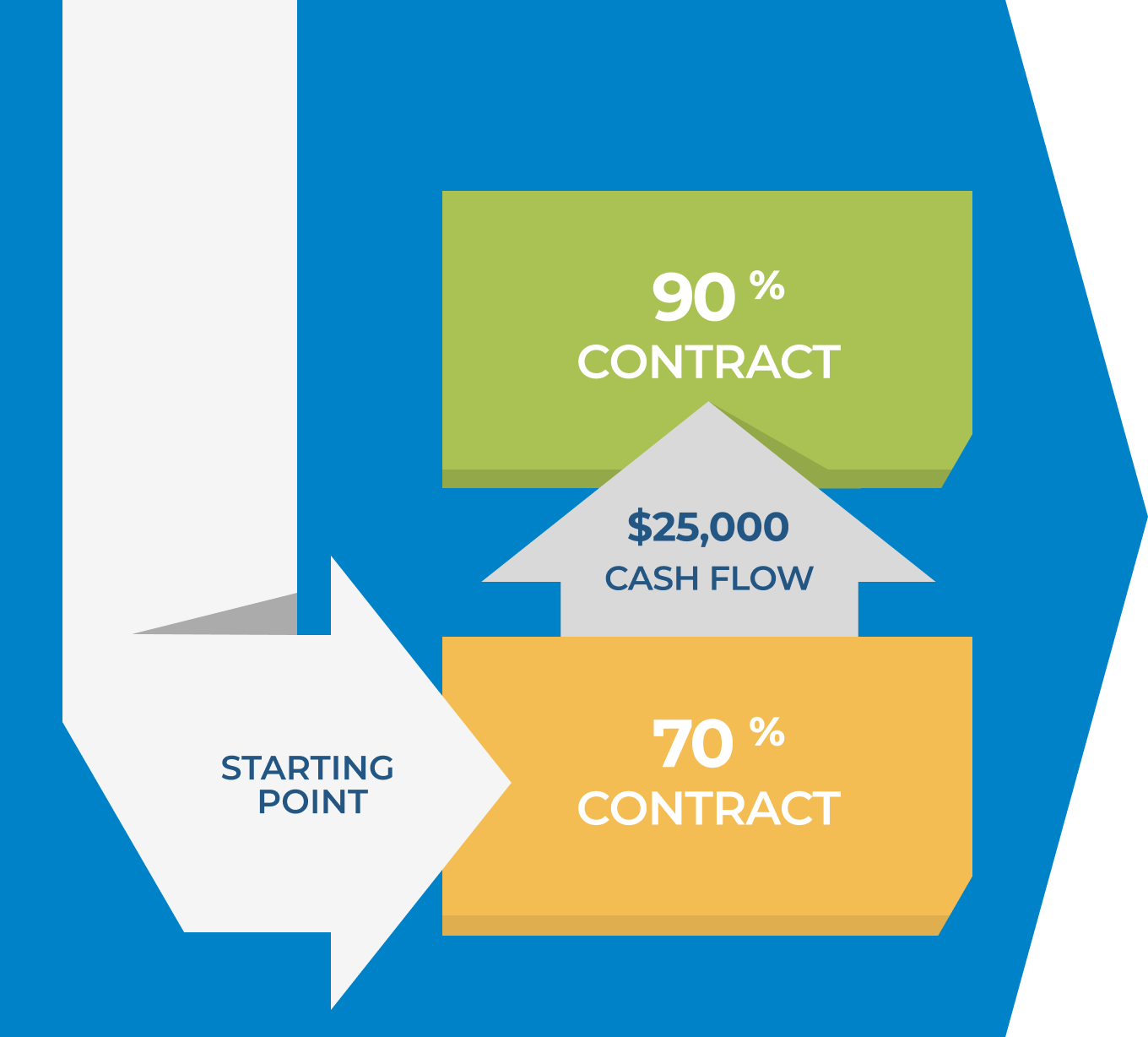 Appreciation Financial